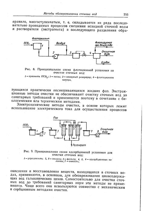 Принципиальная схема адсорбционной установки для очистки сточных вод