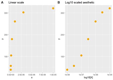 Chapter 41 Non Linear Regression Introduction Jabstb Statistical Design And Analysis Of