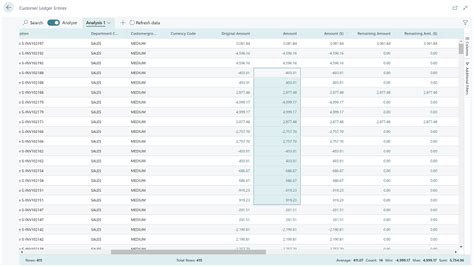 analyze group and pivot data on list pages using multiple tabs
