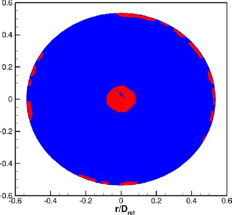 Illustration Of Regions Where The Eddy Preserving Limiter Is Active On