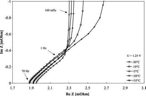 Equivalent Circuit Model Of The Li Ion Battery Download Scientific