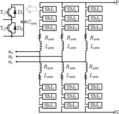 Figure 2 From Impedance Sensitivity Analysis Based Broadband Resonance Suppression Strategies