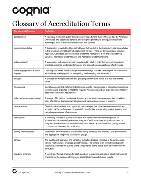 Cognia Glossary Pdf