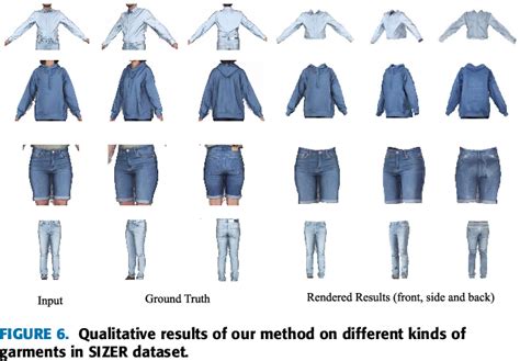 Figure 1 From Single View 3d Garment Reconstruction Using Neural