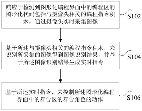 基于图像识别的ai图形化编程方法及装置与流程