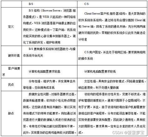 数据库 第一章 绪论【期末复习 考研复习】 csdn博客