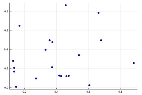 Using Julia For Data Science Part 03 Plotting · Cleyton Farias