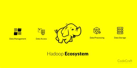 CodeCraft Technologies Big Data With Hadoop
