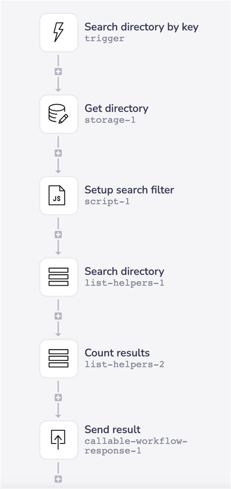 Callable Lookups Creating An Employee Directory Automation