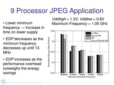 Ppt Dynamic Voltage And Frequency Scaling Circuits With Two Supply Voltages Powerpoint