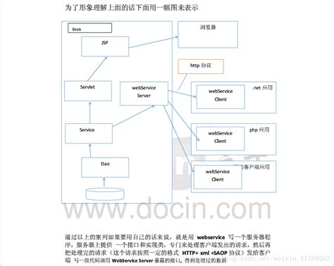 关于webservice笔试面试题（二） Csdn博客