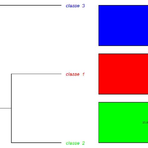 Cluster Classification By Size Download Scientific Diagram