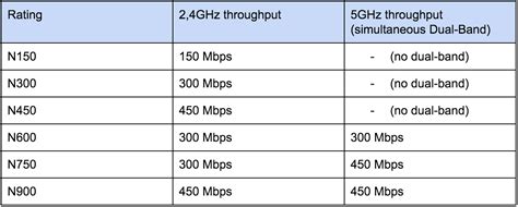 wifi吞吐量测试教程：iperf工具及实战演练 csdn博客