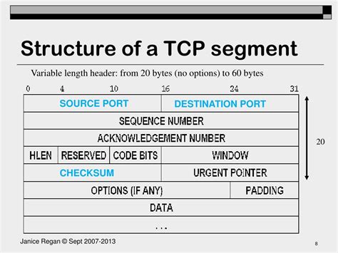 Ppt Cmpt 371 Powerpoint Presentation Free Download Id2719566