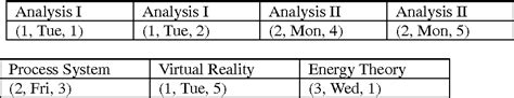 figure 1 from knowledge based genetic algorithm for university course