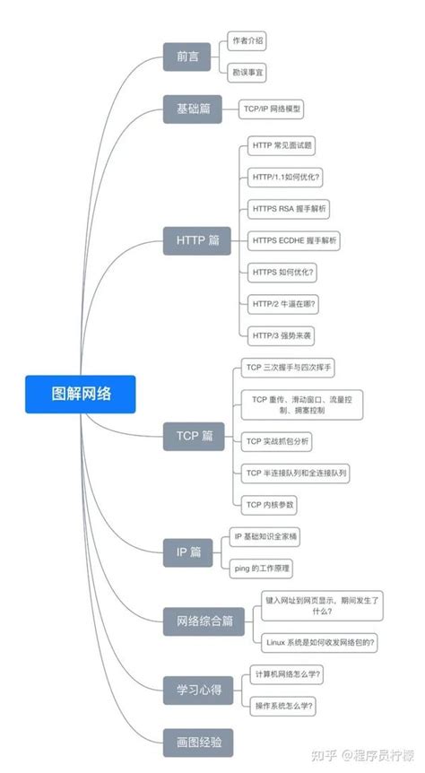 计算机基础 图解计算机网络pdf（可下载） 知乎