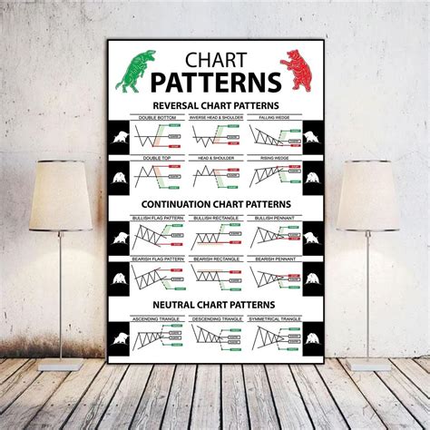 Liliiy Reversal Chart Candlestick Poster For Australia Ubuy Liliiy Reversal Chart Candlestick Poster For Australia Ubuy