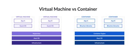 What Is Virtualization A Deep Dive Guide