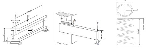 Figure 1 From Design Optimization Of Tubular Lattice Girders Semantic Scholar