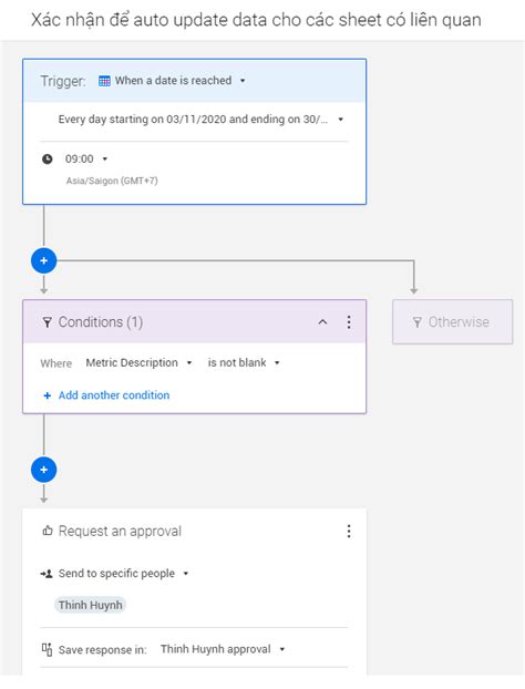 Today Function Will Not Remain Dynamic Page 2 — Smartsheet Community