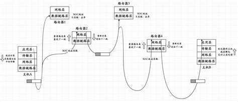Linux 』数据链路层 Mac帧以太网帧以太网的mac帧结构图 Csdn博客