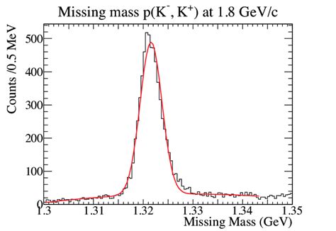 Missing Mass Spectrum For The Pk − K X Reaction At 18 Gevc