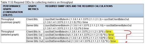 Am I Calculating Total Throughput Correctly On My Ltm Devcentral