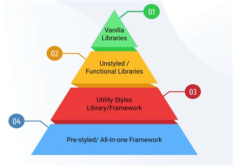 demystifying ui frameworks and theming for react apps