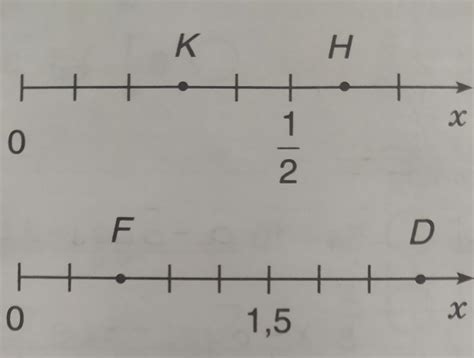 Запишіть координати точок Школьные Знания Com
