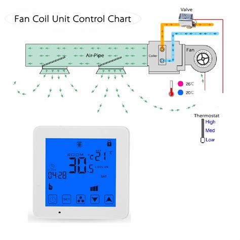 Fan Coil Unit Thermostats Digital At ₹ 3500piece Thermostat In New Delhi Id 25301566355