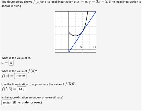 solved the figure below shows f x ﻿and its local