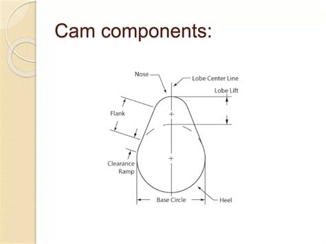 Quik Return Mechanism Through Cam Follower Mechanism PPTX
