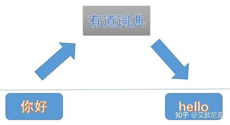 Python37源码剖析 手把手教你windows编译python 知乎