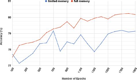 Figure 59 From Semi Supervised Learning For Real World Object Recognition Using Adversarial
