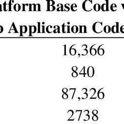 Simulation Time For The Token Ring Network Download Table