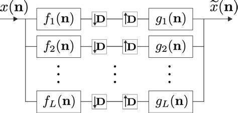 general form of a multidimensional multirate system download