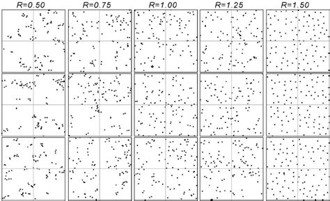 Simulated Clustered Random And Dispersed Distributions With