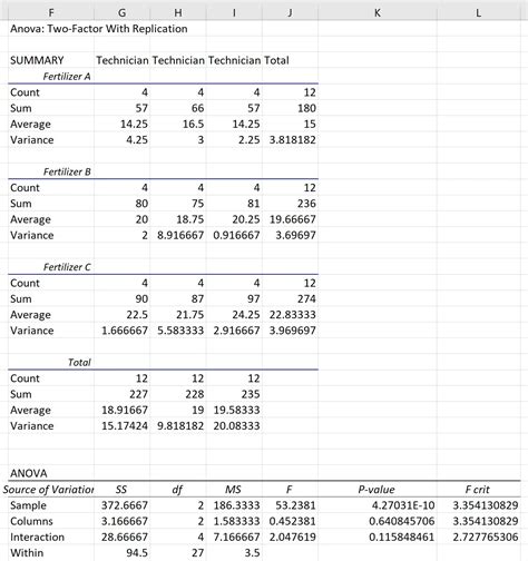 如何在 Excel 中执行嵌套方差分析分步