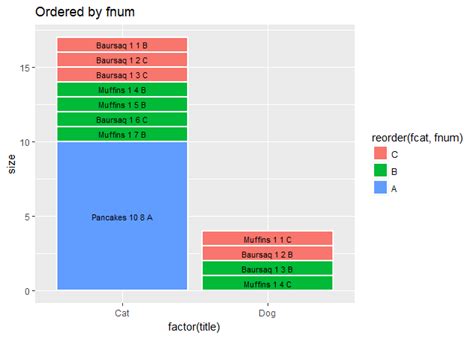 R Ggplot2 Bar Plot Order Fill As In Data Stack Overflow