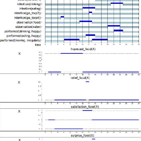 Example Simulation Trace Download Scientific Diagram