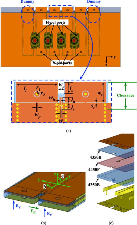Figure 1 From Wideband Low Profile Dual Polarized Phased Array With Endfire Radiation Patterns