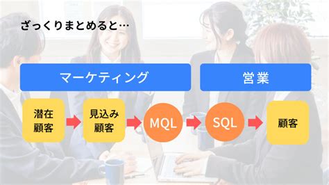 Sqlとmqlの違いは？営業とマーケティングの連携に必須のリードの分類方法について Akala Note
