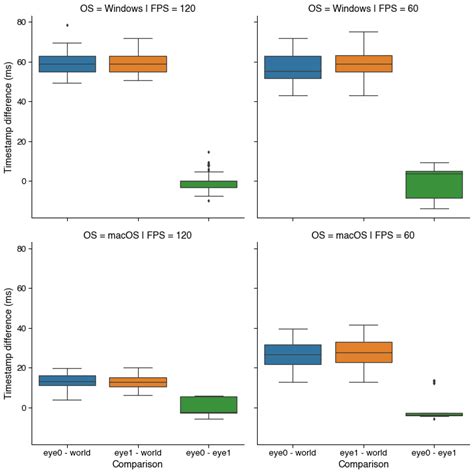 Pupil Core Device Timing — Pyplr V10 Documentation