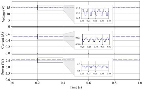 Implementation Of A 6u Cubesat Electrical Power System Digital Twin