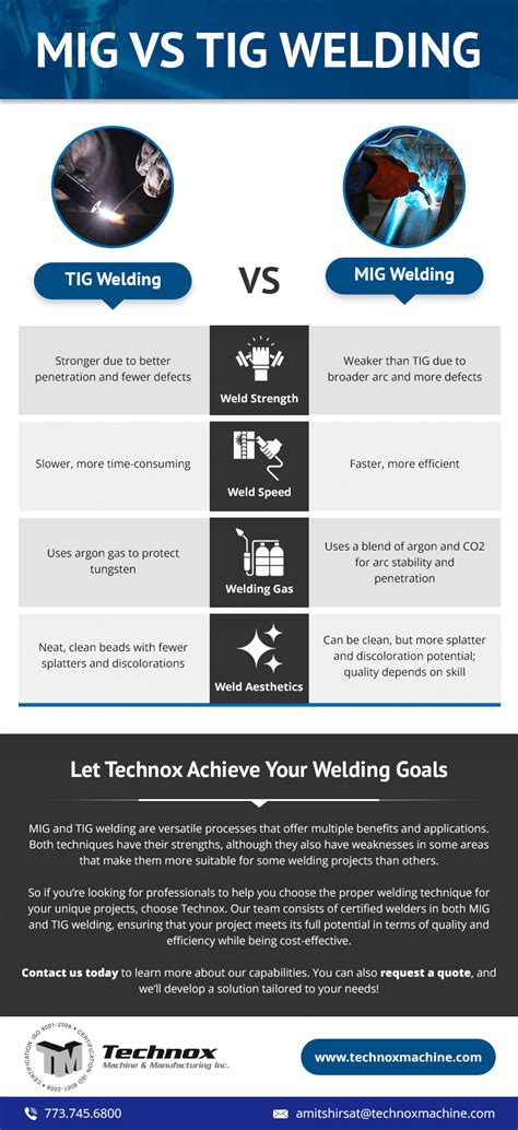 Mig Welding Vs Tig Welding Whats The Difference Between Mig And Tig