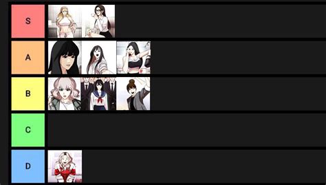 25 strongest characters in lookism : r/lookismcomic