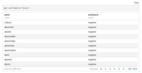 Top Data Science Project Sentiment Analysis Project In R Dataflair