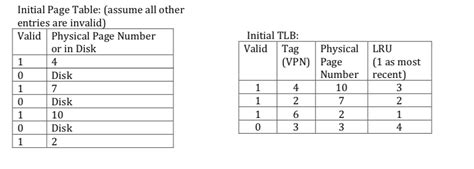Solved Virtual Memory Uses A Page Table To Track The Chegg