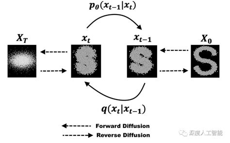 Aigc之图像生成内容介绍aigc图文一致性 Csdn博客