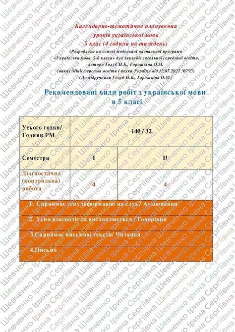 Календарно тематичне планування Українська мова 5 клас НУШ КТП Українська мова